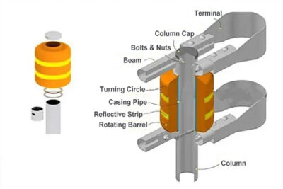 Rolling Barrier Guardrail - Safety Roller Crash Barrier Supplier